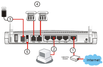 draytek-vigor-2910-01 | FCN.pl